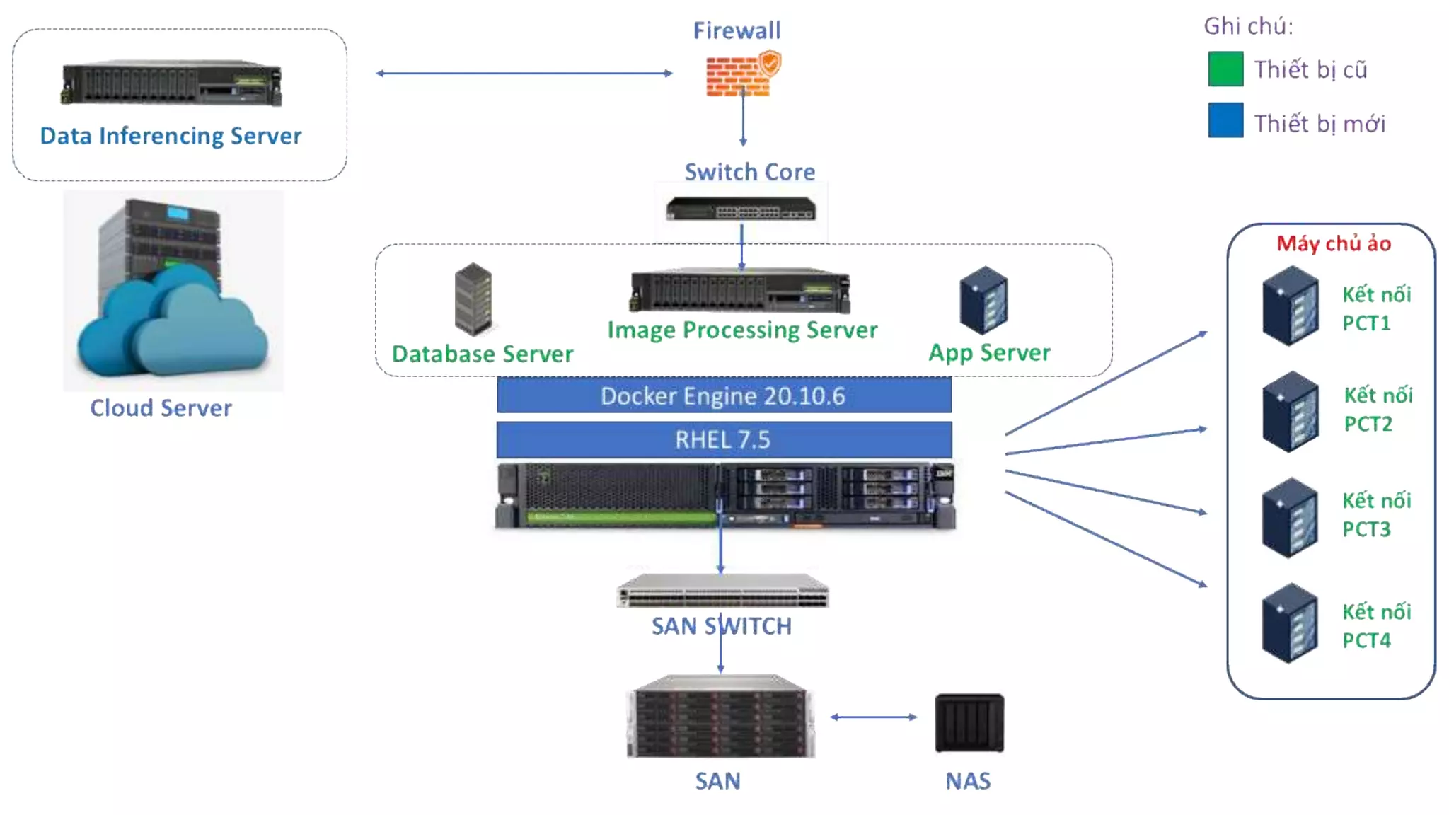 npt diagram.pptx