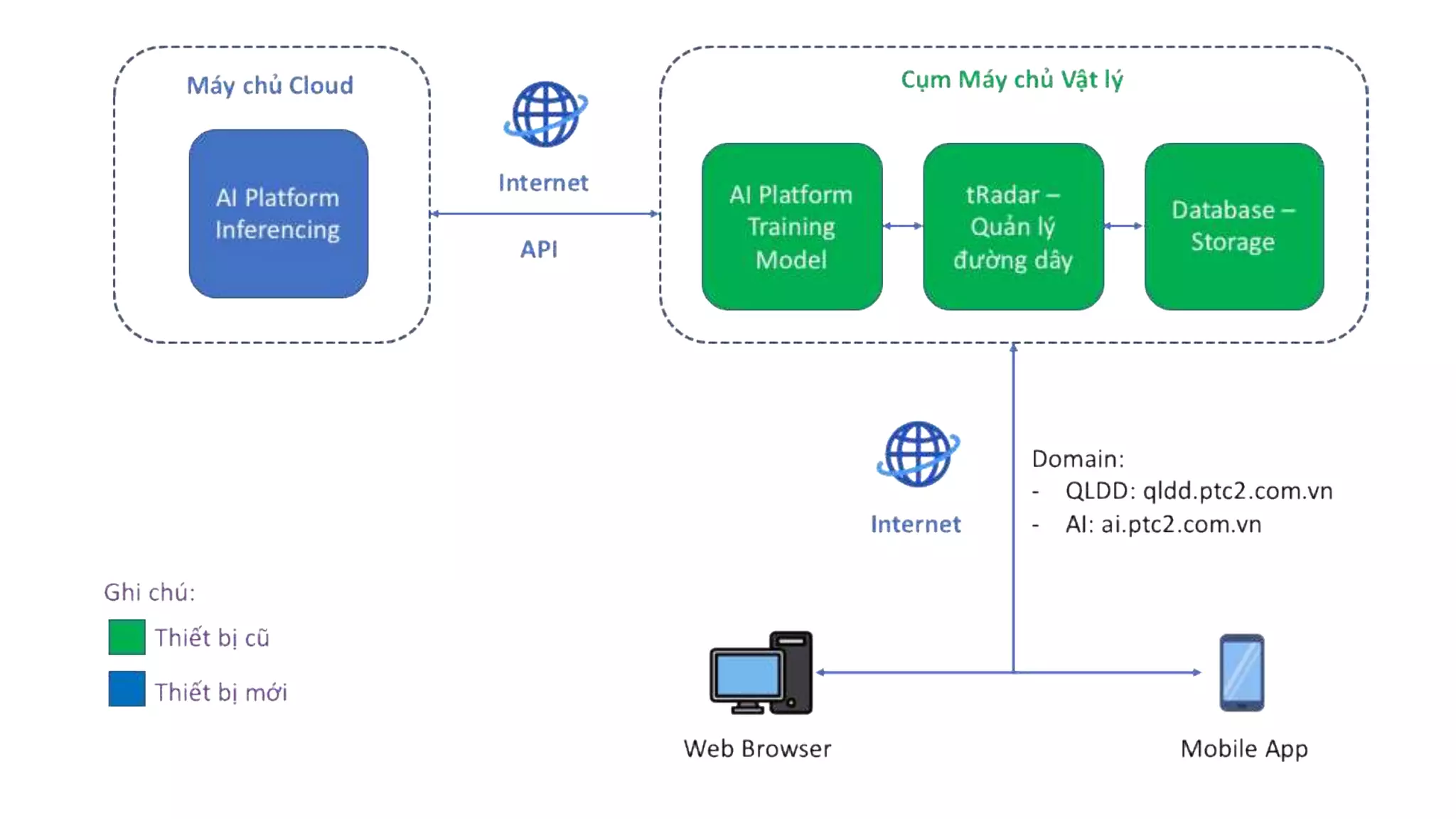 npt diagram.pptx
