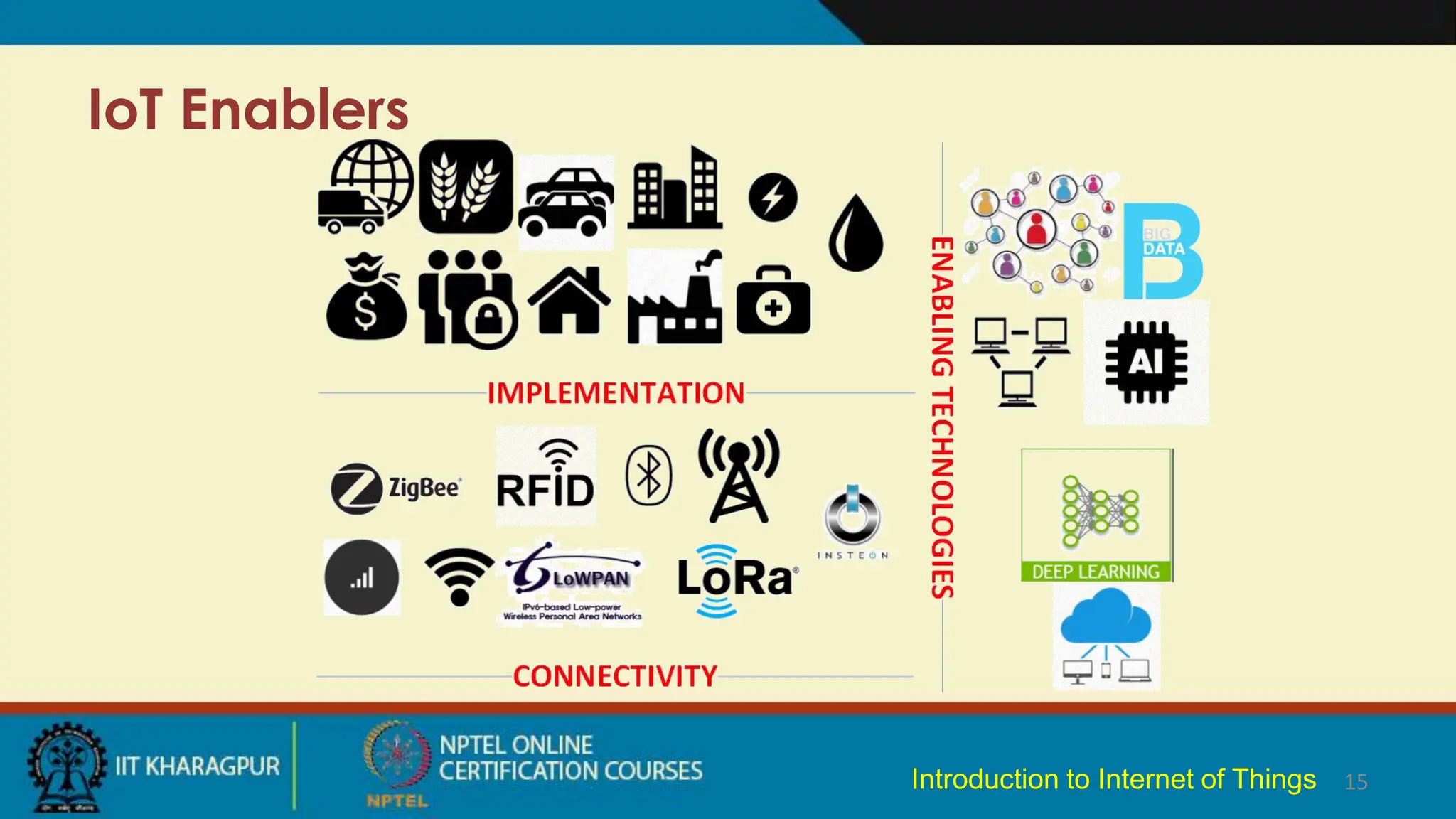 nptel 1, introduction to iot, By Prof. Sudip Misra | PDF