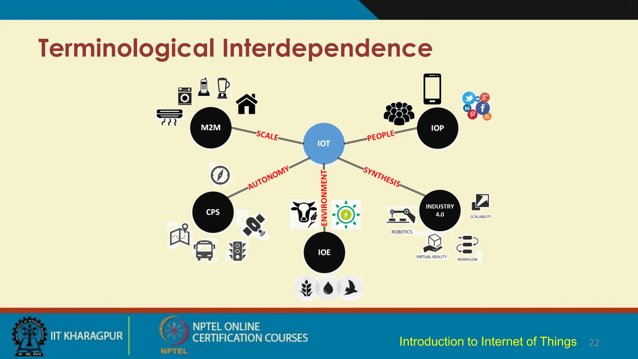 nptel 1, introduction to iot, By Prof. Sudip Misra | PDF