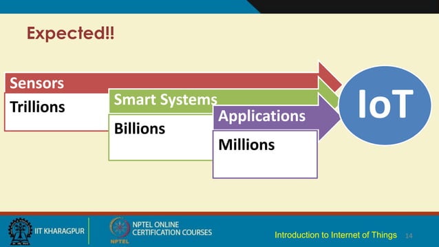nptel 1, introduction to iot, By Prof. Sudip Misra | PDF