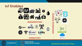 nptel 1, introduction to iot, By Prof. Sudip Misra | PDF