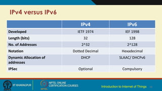nptel 2, introduction to iot, By Prof. Sudip Misra | PDF