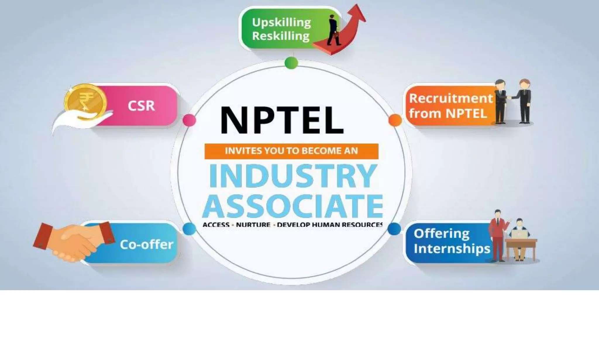 online learning NPTEL | PPTX