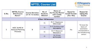 NPTEL 2024-25.pptx NPTEL 2024-25 NPTEL 2024-25 | PPTX