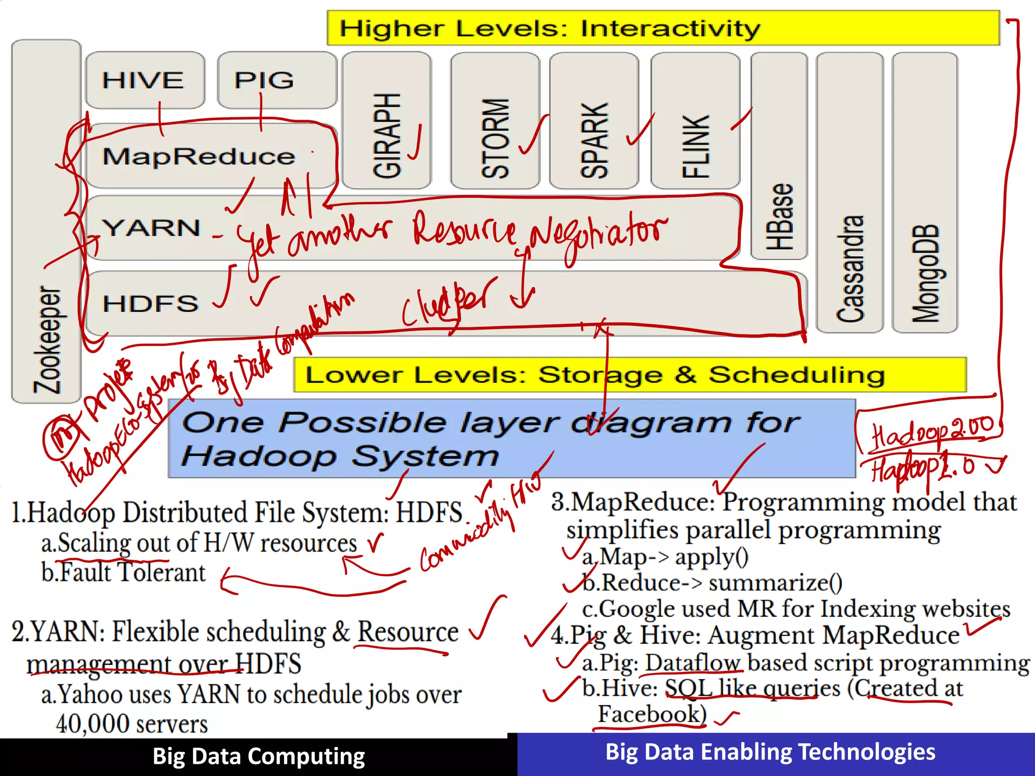 NPTEL BIG DATA FULL PPT BOOK WITH ASSIGNMENT SOLUTION RAJIV MISHRA IIT ...