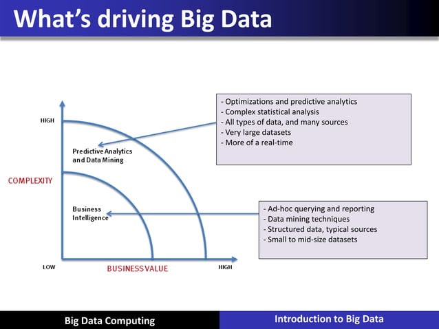 NPTEL BIG DATA FULL PPT BOOK WITH ASSIGNMENT SOLUTION RAJIV MISHRA IIT ... NPTEL BIG DATA FULL PPT BOOK WITH ASSIGNMENT SOLUTION RAJIV MISHRA IIT ...