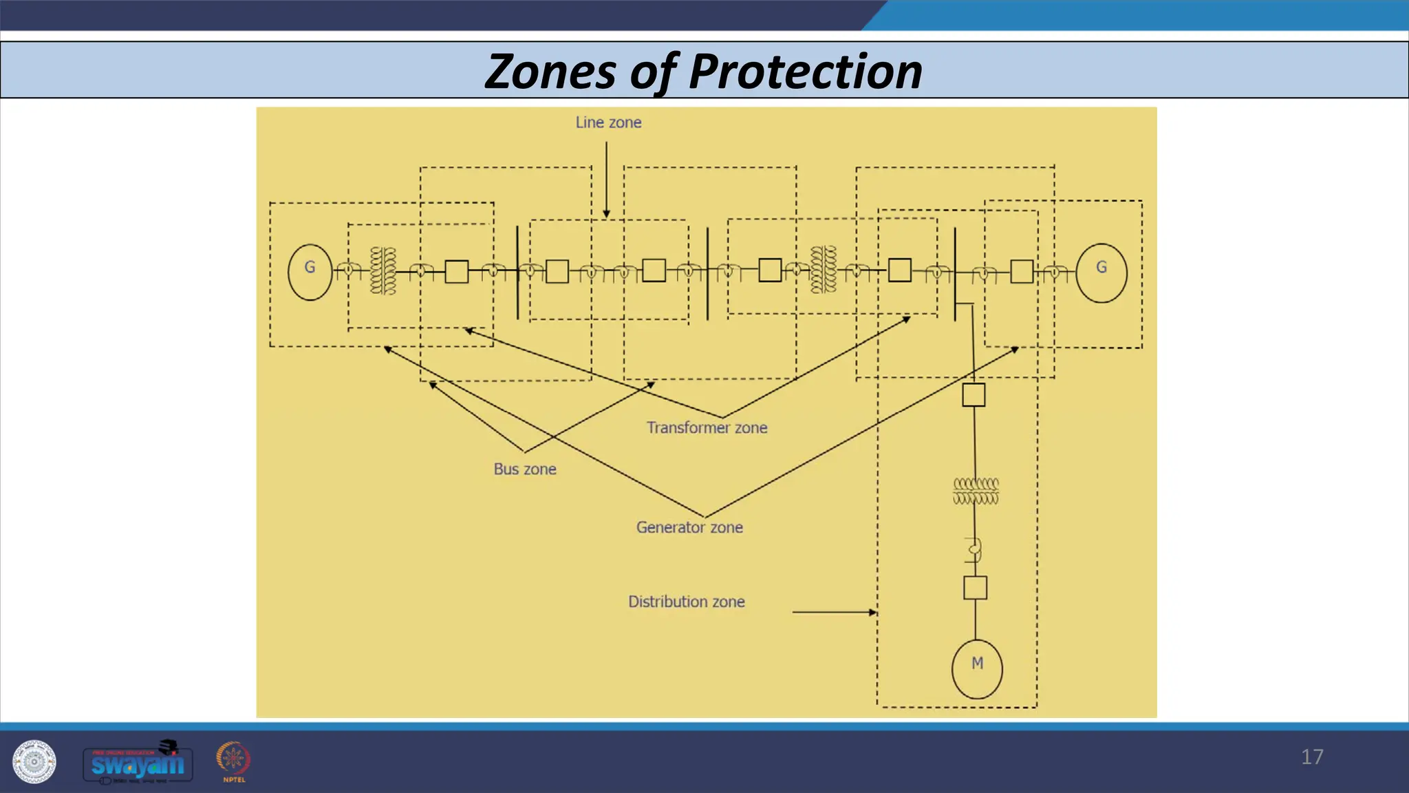 Power system protection in engineering systems | PDF