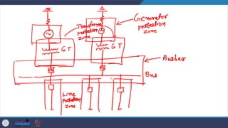 Power system protection in engineering systems | PDF