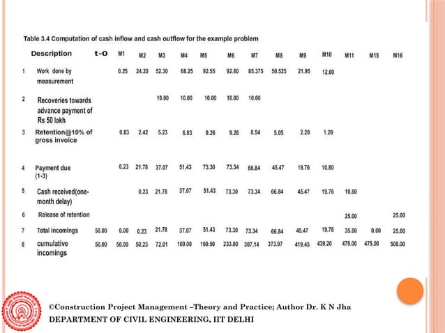 NPTEL Lecture 3 iit delhi semester4.pptx