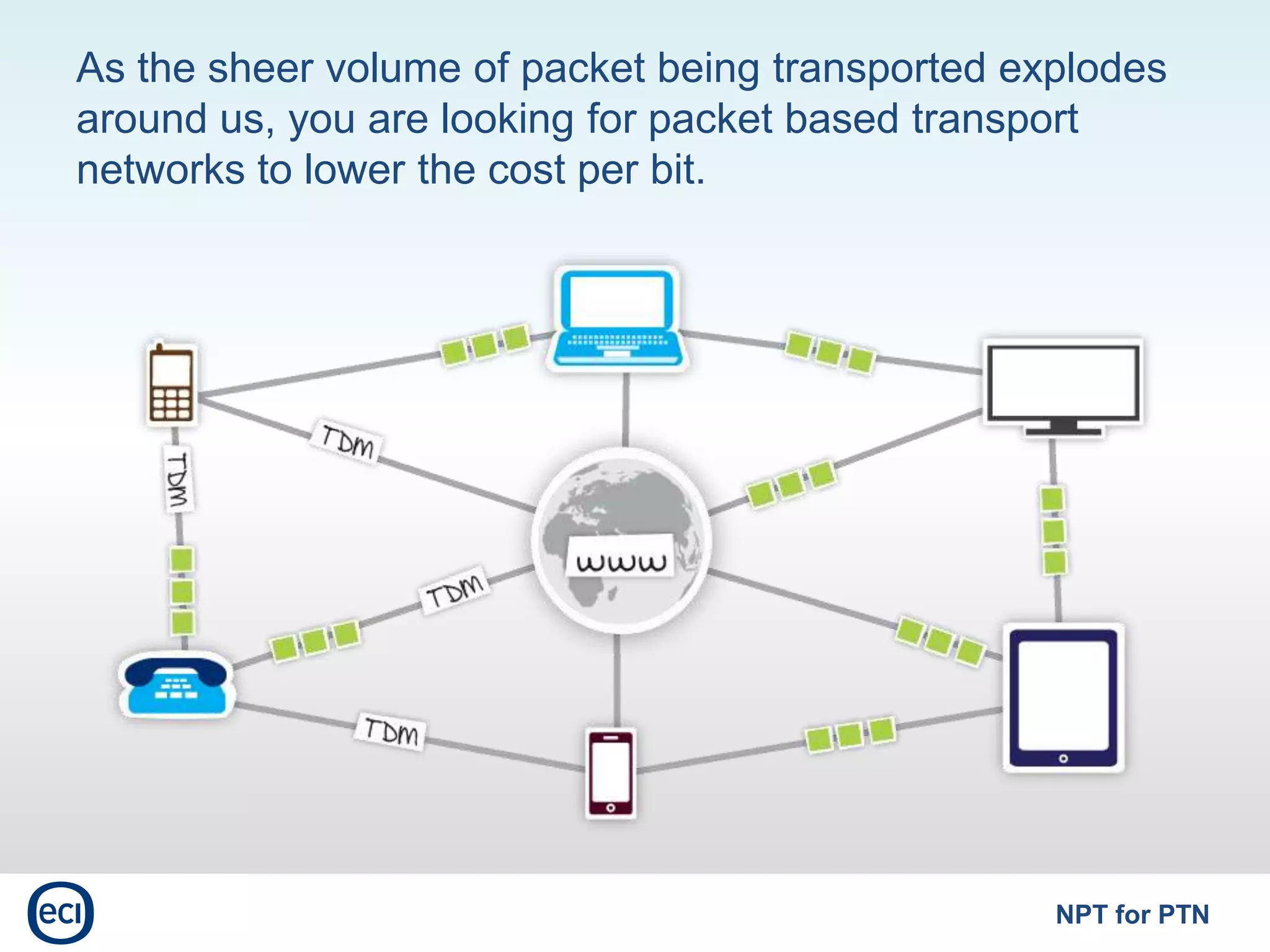 ECI Telecom: NPT for PTN | PPTX