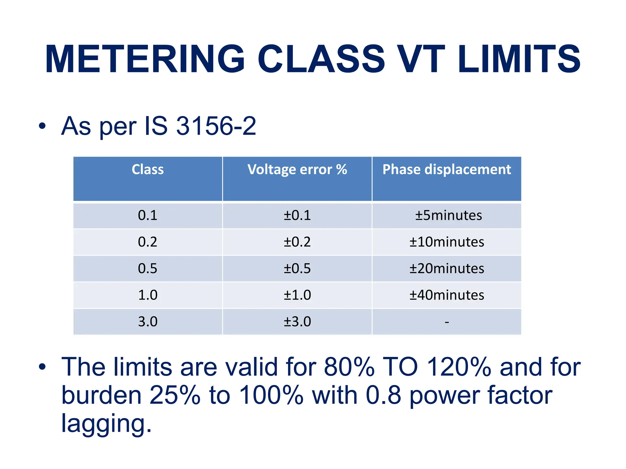 ct pt testing........................................... | PPTX