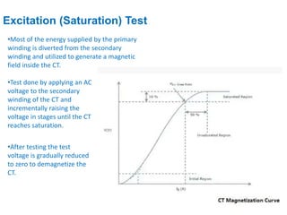 ct pt testing........................................... | PPTX