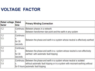 ct pt testing........................................... | PPTX