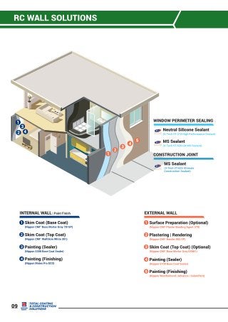 Ultimate Guide to Total Coating Solutions | PDF