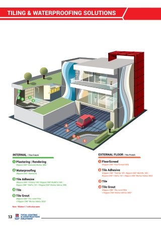 Ultimate Guide to Total Coating Solutions | PDF