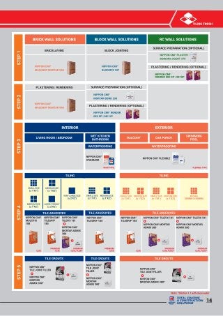Ultimate Guide to Total Coating Solutions | PDF