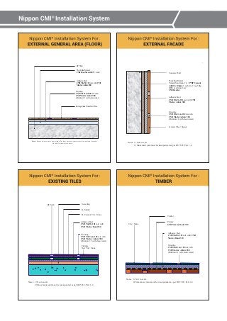 Ultimate Guide to Total Coating Solutions | PDF