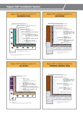 Ultimate Guide to Total Coating Solutions | PDF