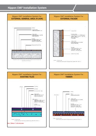Ultimate Guide to Total Coating Solutions | PDF