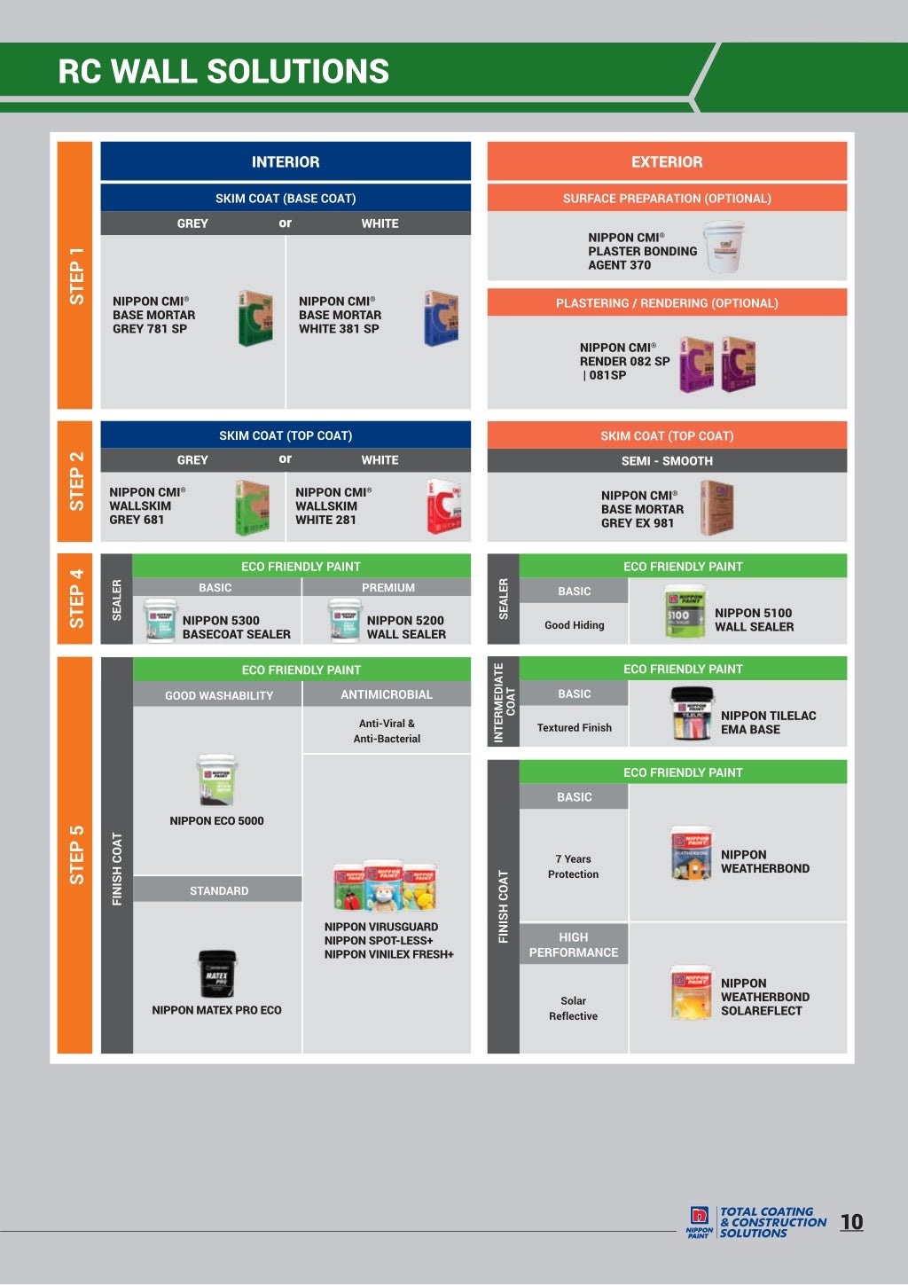 Ultimate Guide to Total Coating Solutions | PDF