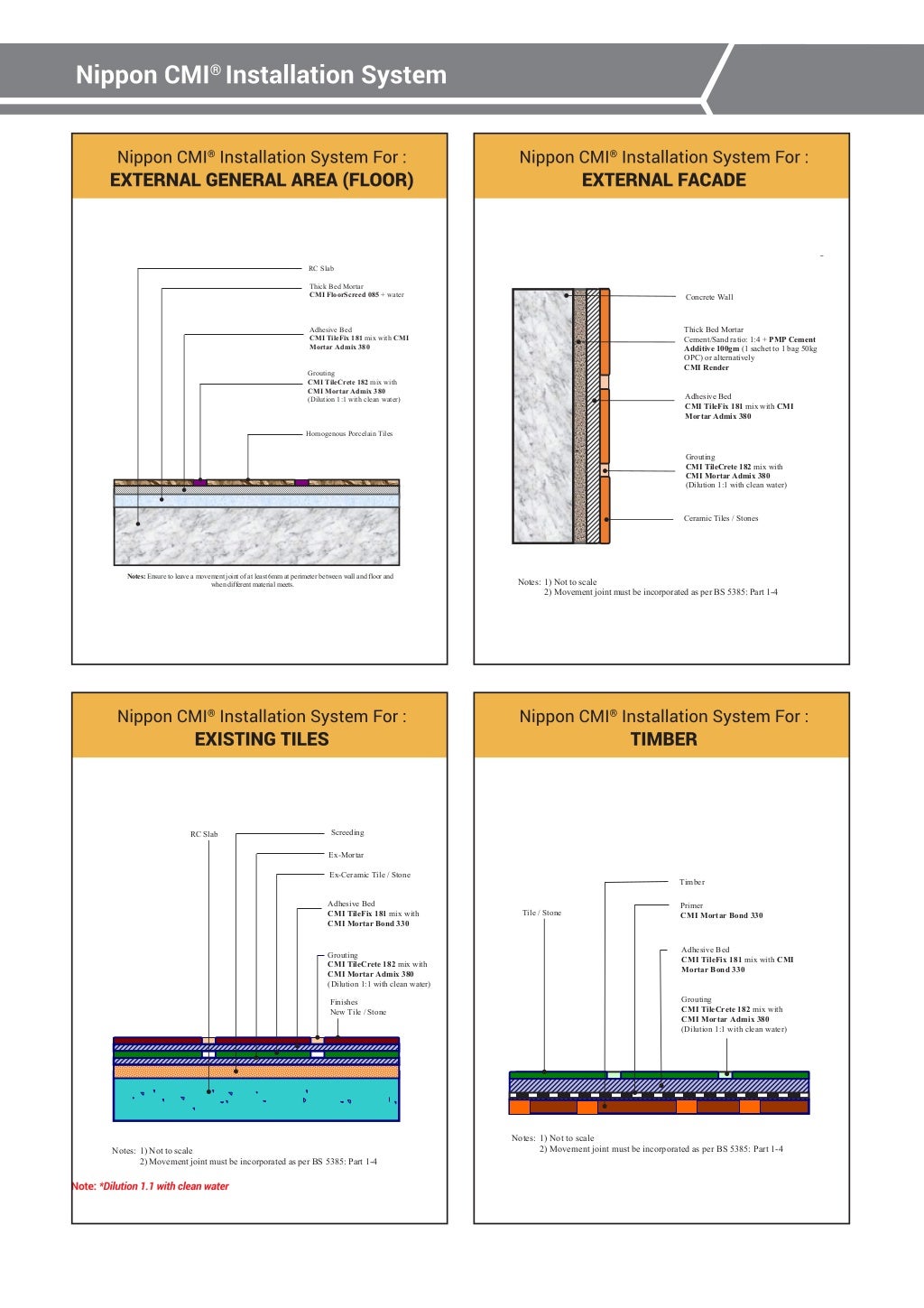 Ultimate Guide to Total Coating Solutions | PDF