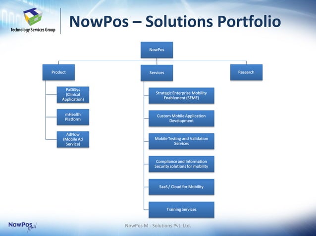 NowPos Introduction | PPT