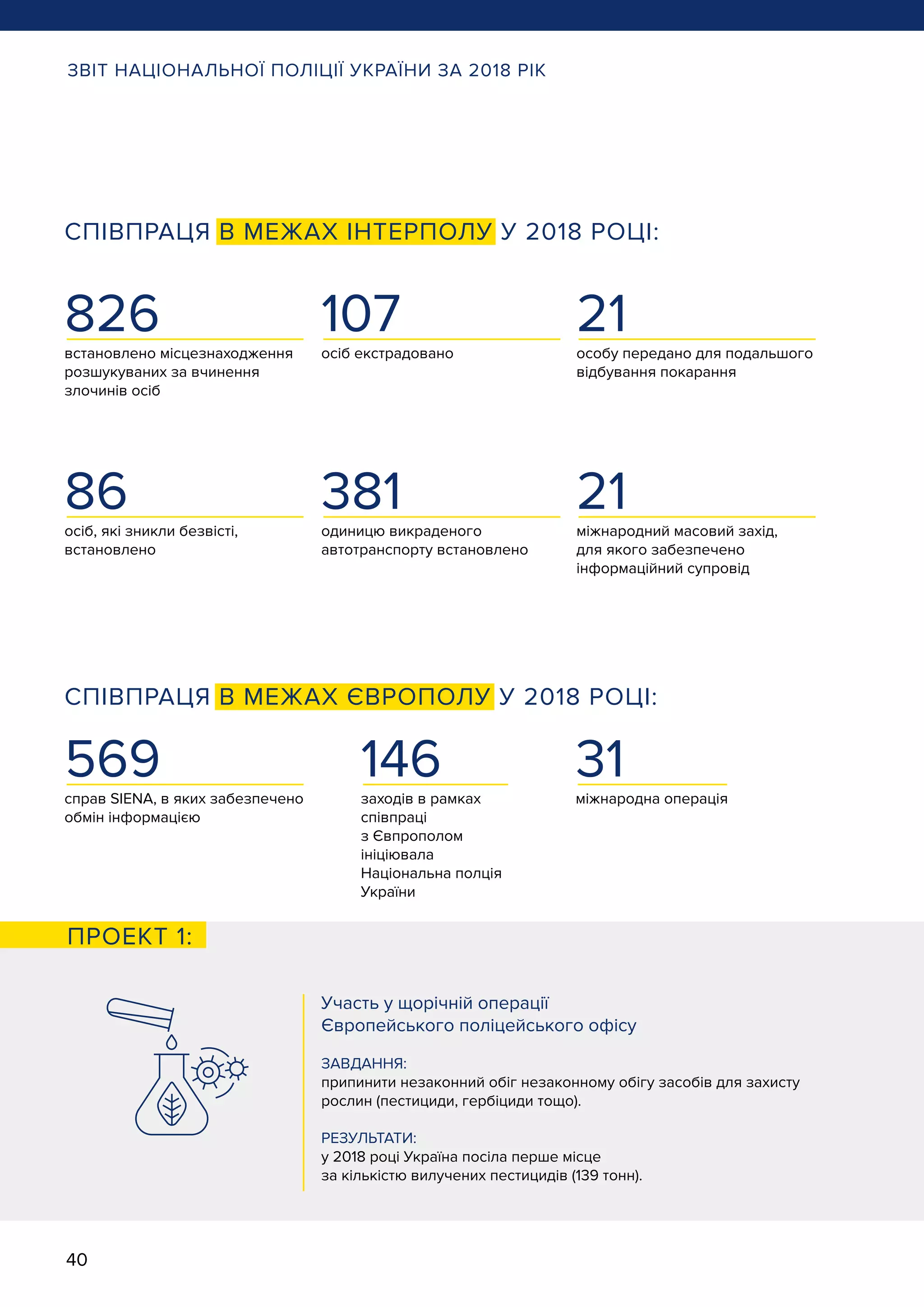 NPU annual report 2018 ukr | PDF