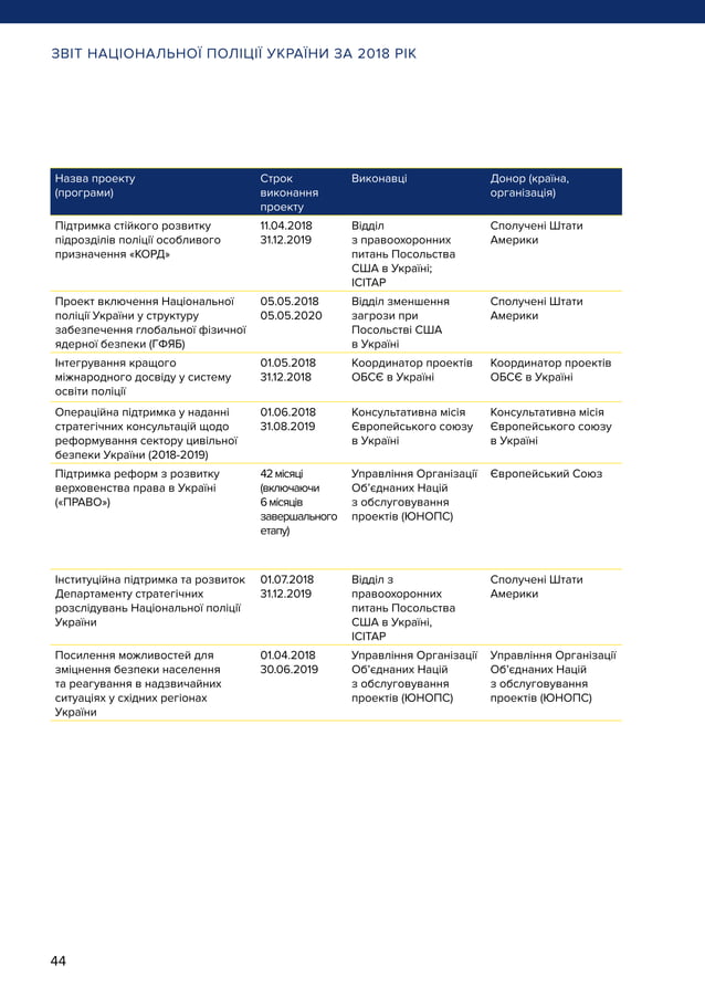 NPU annual report 2018 ukr | PDF