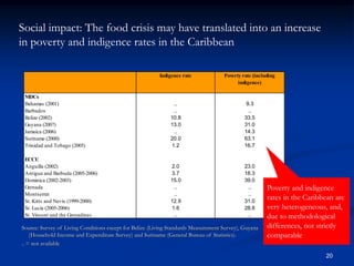 Food security, food crisis and its impact on the caribbean | PDF