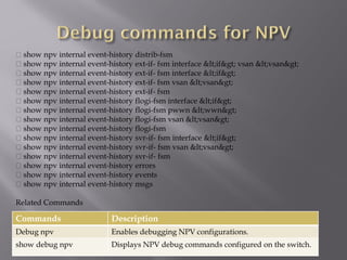 NPV and NPIV feature in MDS switches on SAN network | PDF
