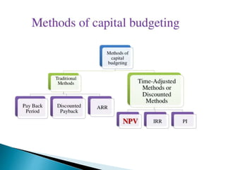 NPV.ppt