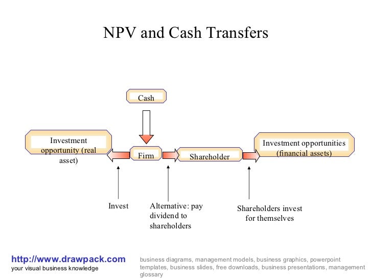 Npv and cash transfers business diagram
