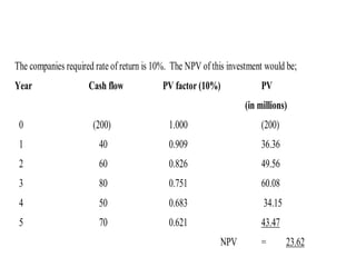 Npv and irr | PPTX