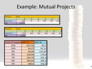 Npv and IRR, a link to Project Management | PPT