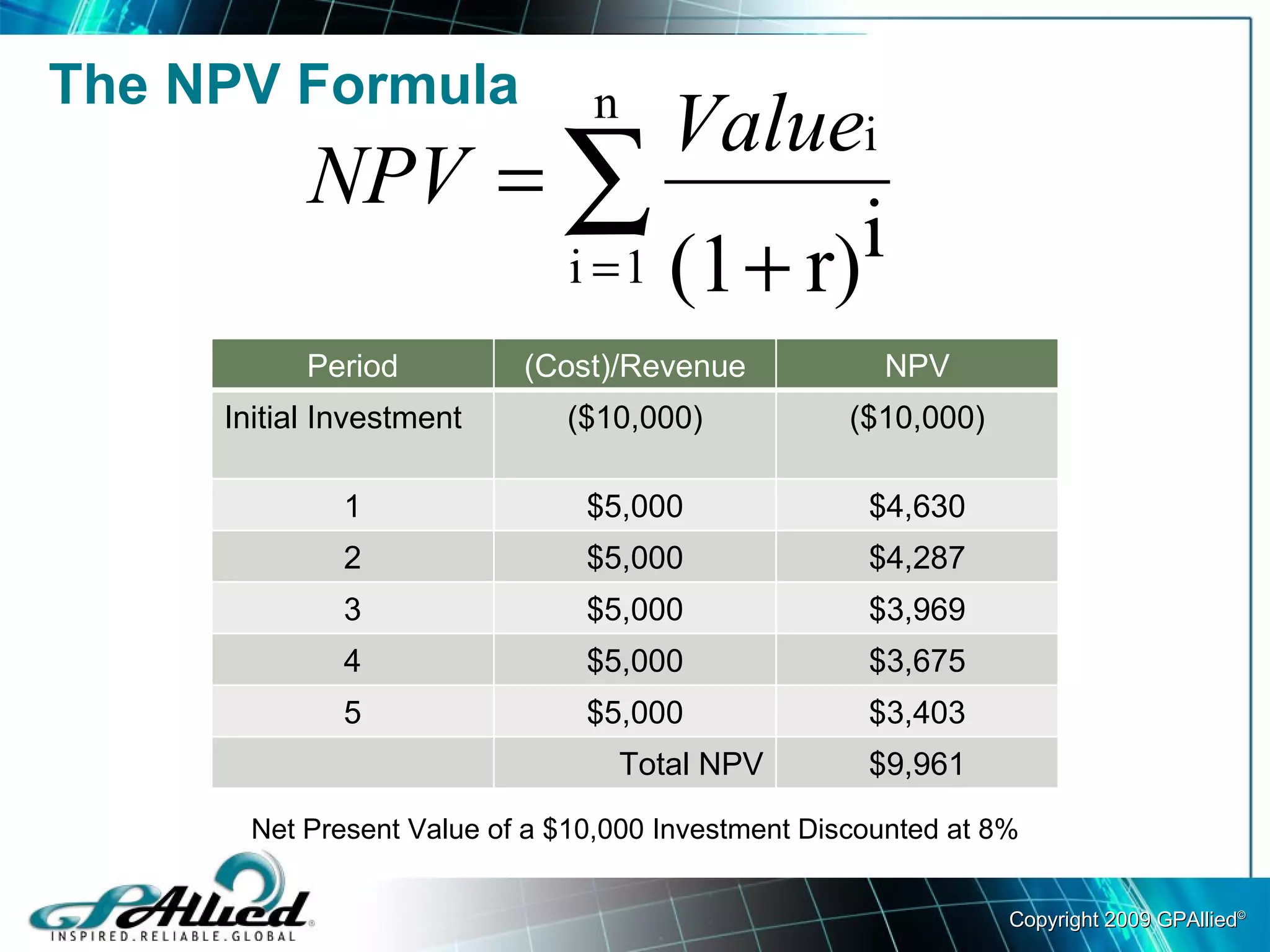 Calculating Net Present Value (NPV) | PPT