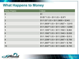 Calculating Net Present Value (NPV) | PPT