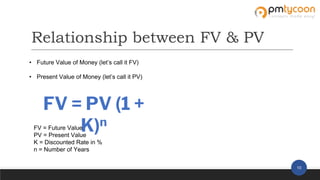 Capital Budgeting NPV ,PB etc.pptx