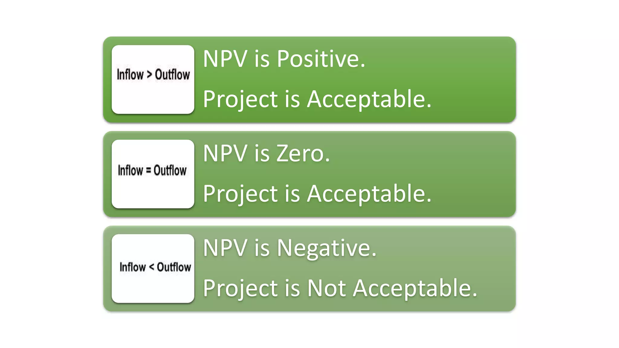 NET PRESENT VALUE (NPV) | PPTX