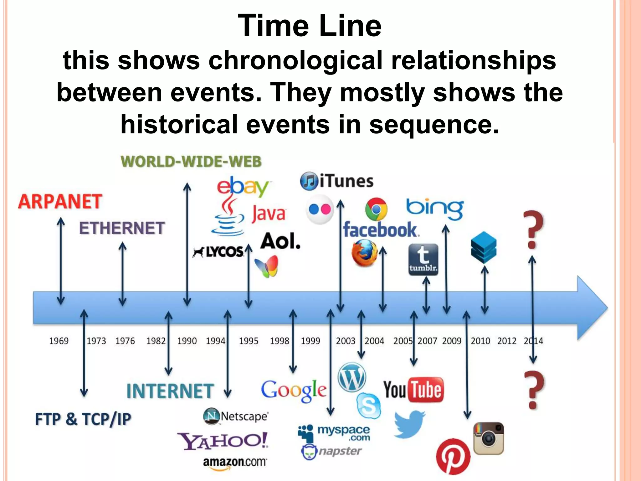 Non-Projected Visuals Presentations | PPTX