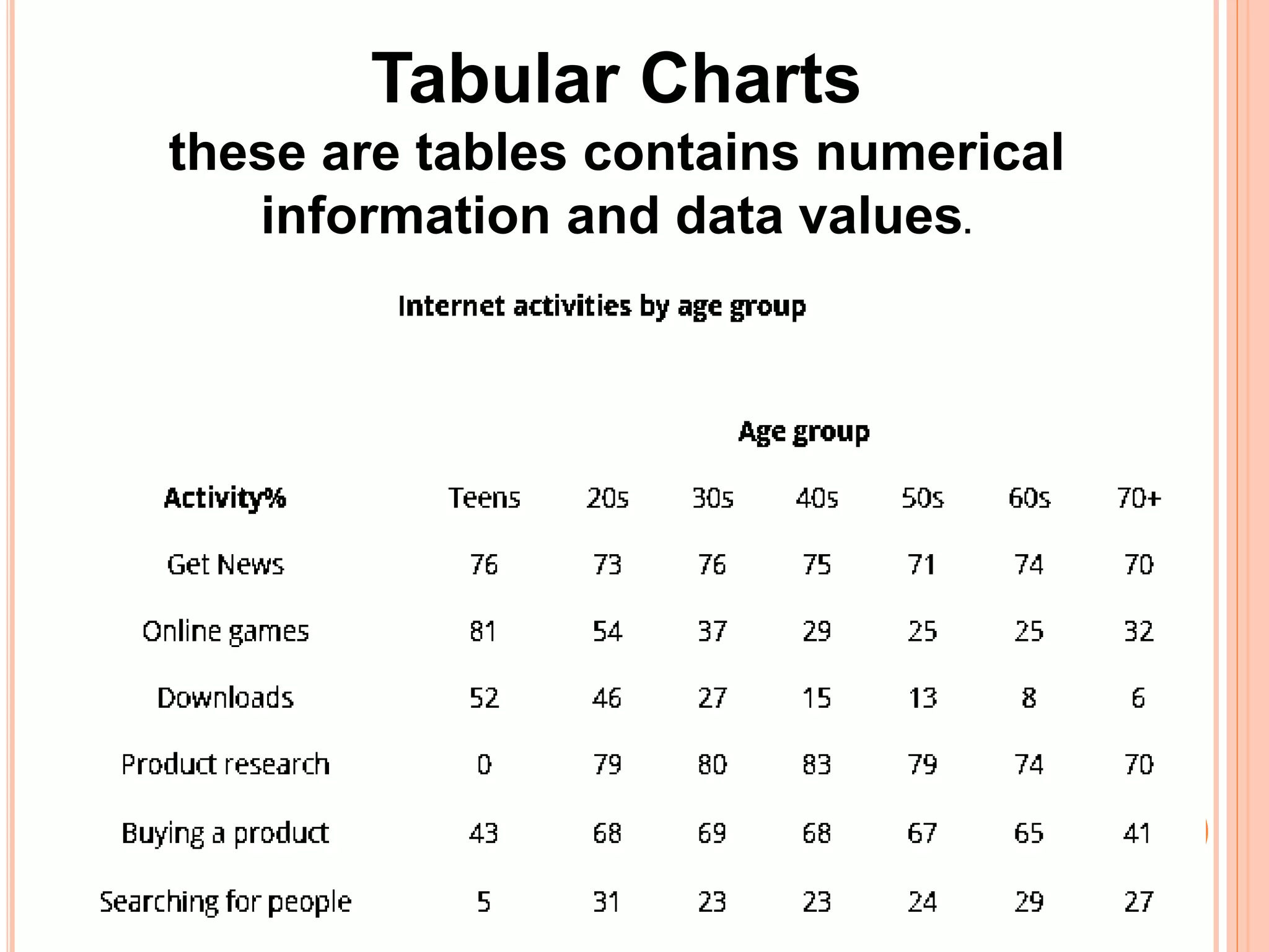Non-Projected Visuals Presentations | PPTX