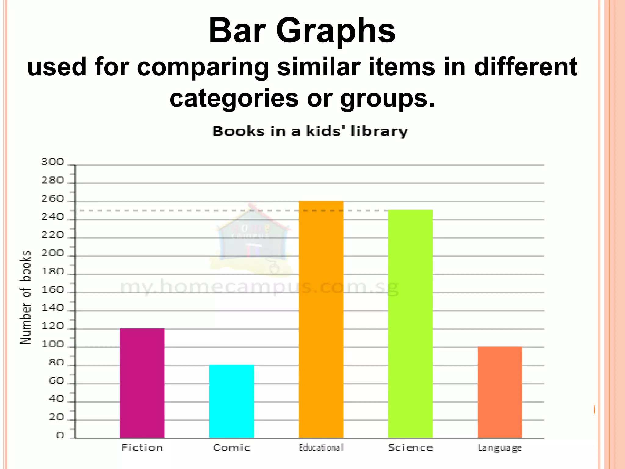 Non-Projected Visuals Presentations | PPTX