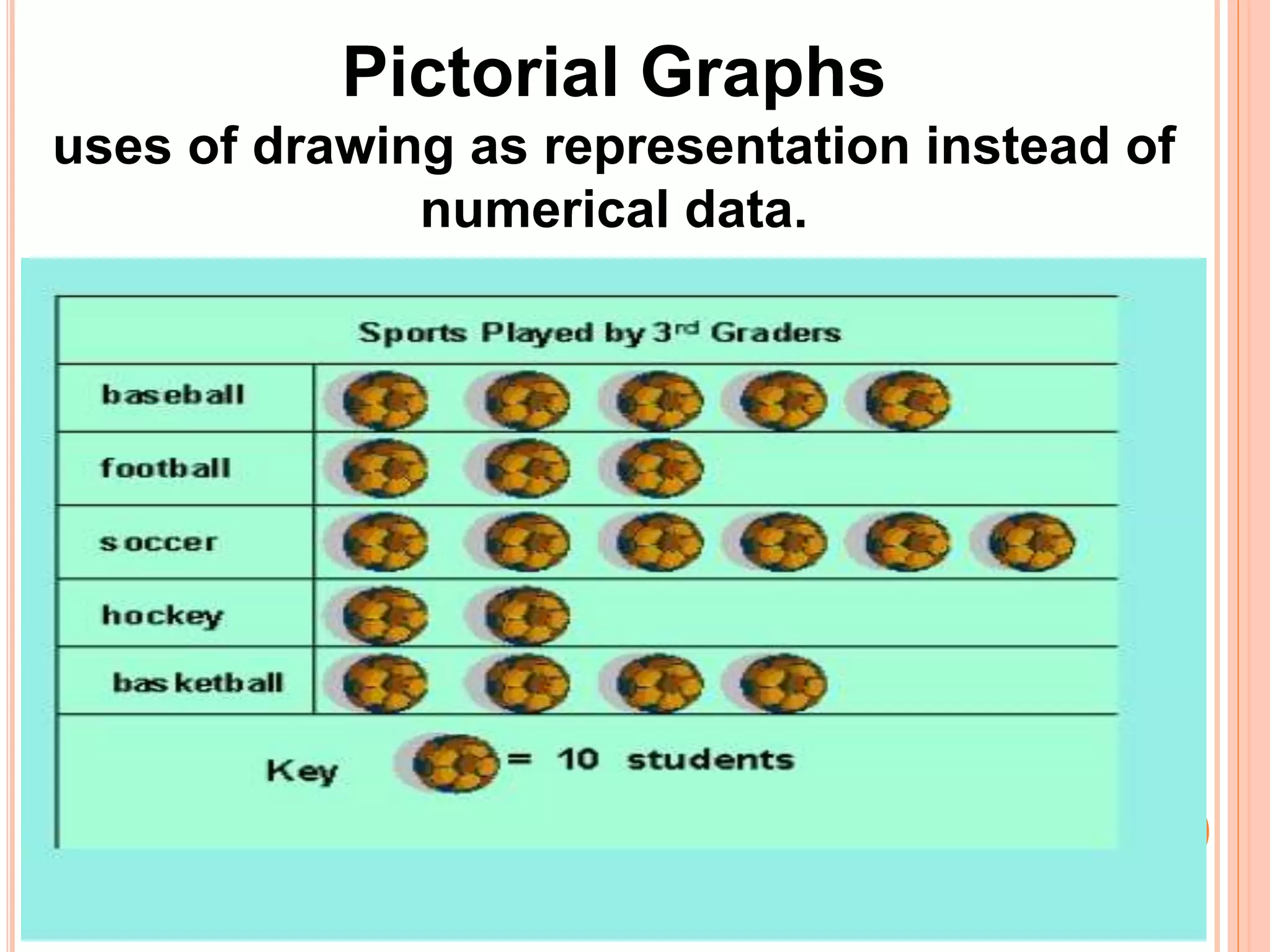 Non-Projected Visuals Presentations | PPTX
