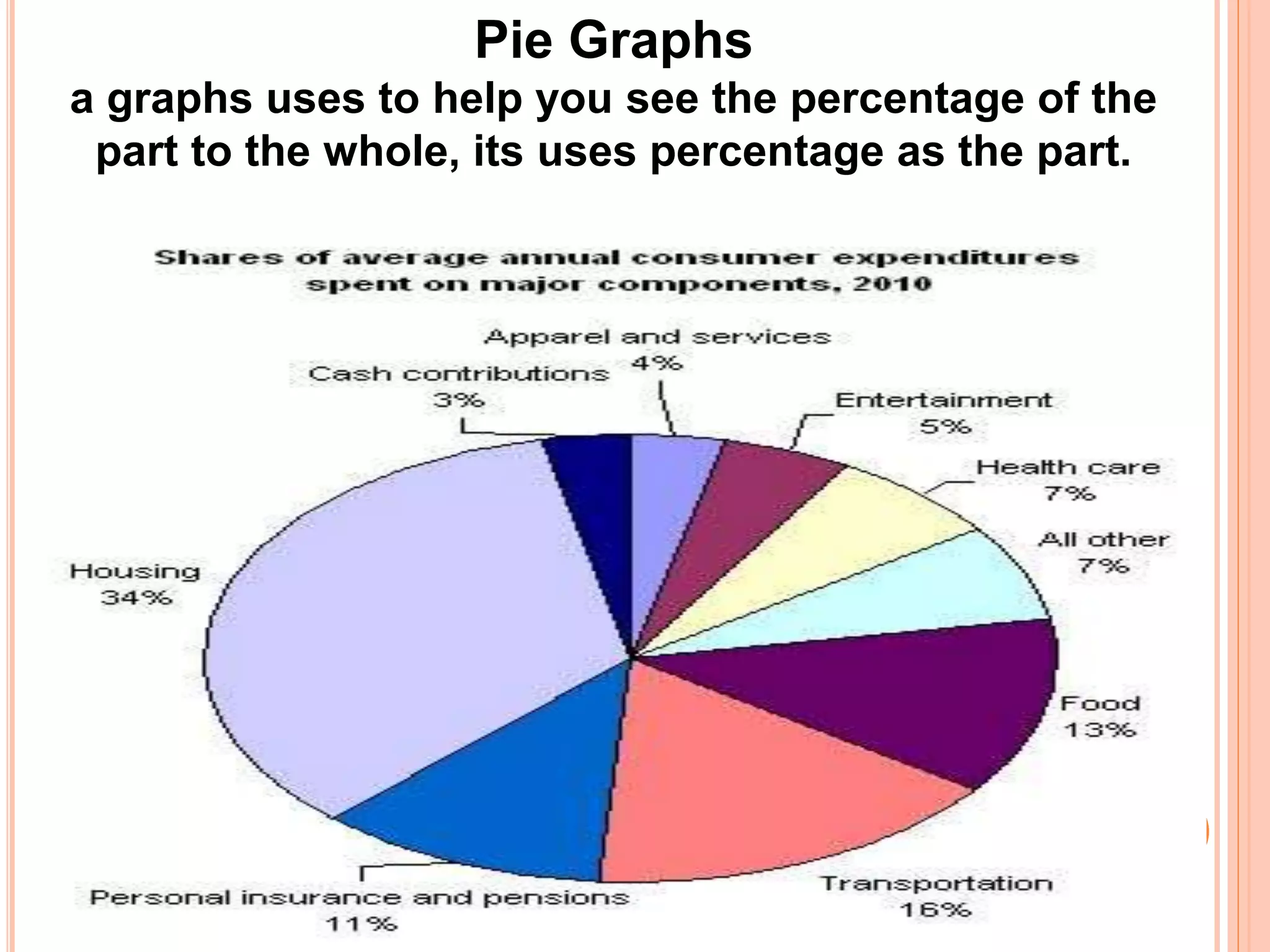 Non-Projected Visuals Presentations | PPTX