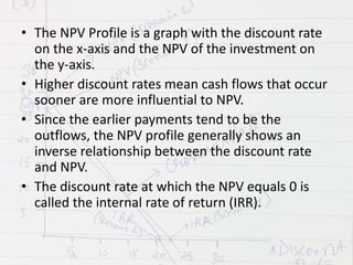 Npv profile | PPTX