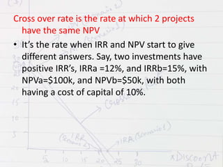Npv profile | PPTX