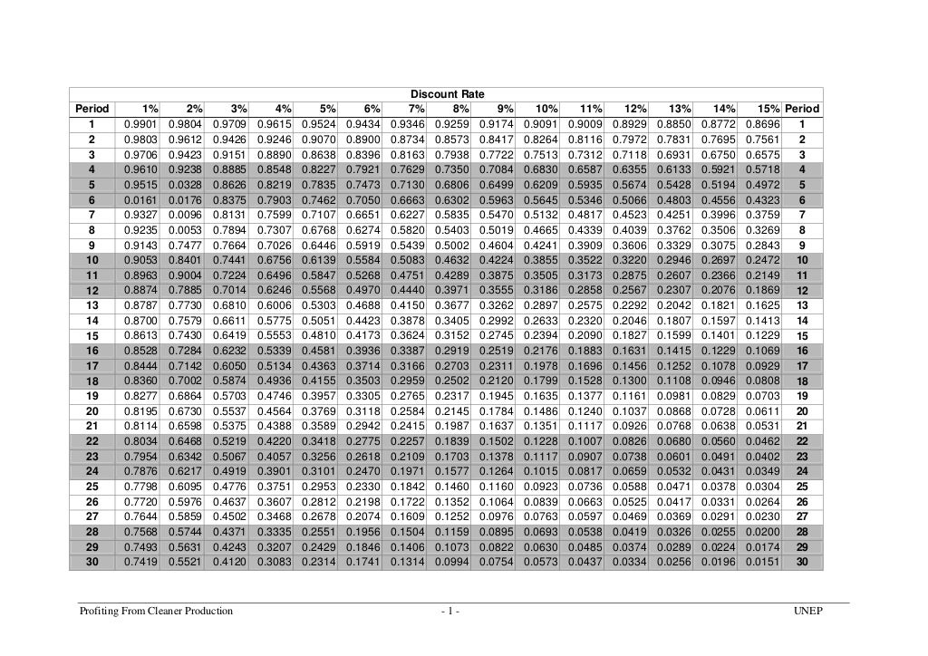 NPV Table npv-table