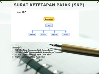 Nomor Pokok Wajib Pajak dan Surat Pemberitahuan Pajak.ppt