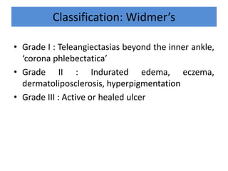 Update on negative pressure wound therapy for venous leg ulcer | PPT