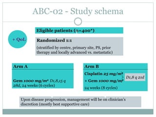 Cholangiocarcinoma | PPT